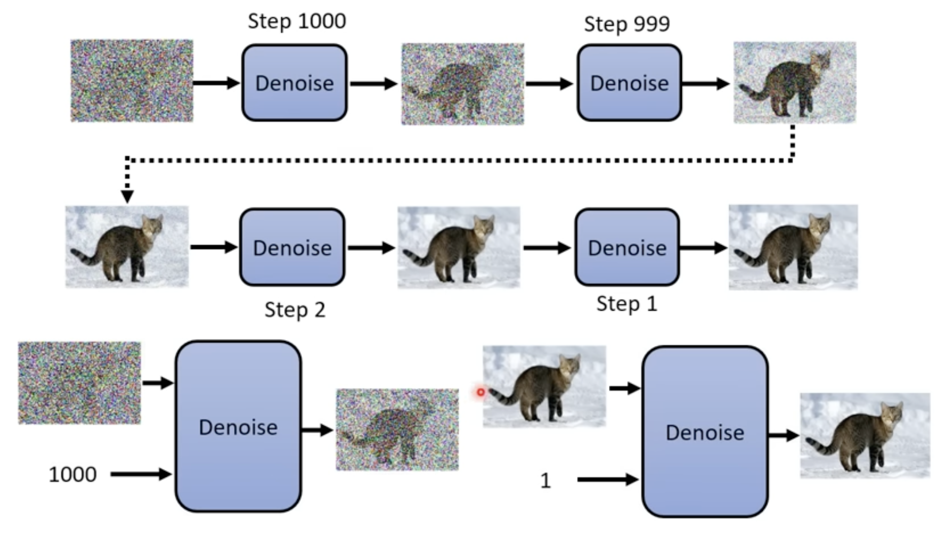 DDPM的学习_ddpm训练自己的数据集-CSDN博客