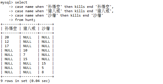 Mysql开发技巧——行列转换 Mysql本关任务 使用 Case语句将学生成绩表中的所有成绩转换成具体每科的成绩进行 Csdn博客