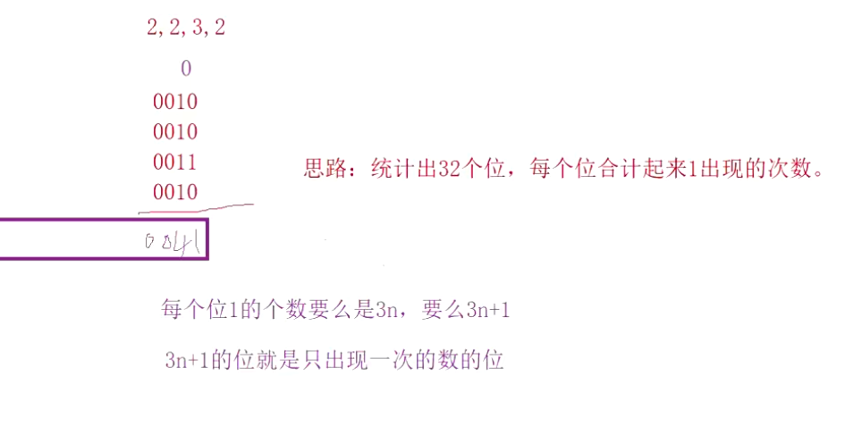 只出现一次的数字【vector相关三道leetcode题目的详解】只出现一次的整数使用vector Csdn博客