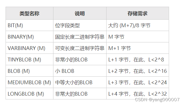 原生 mysql 的基本使用_mysql 原生in-CSDN博客