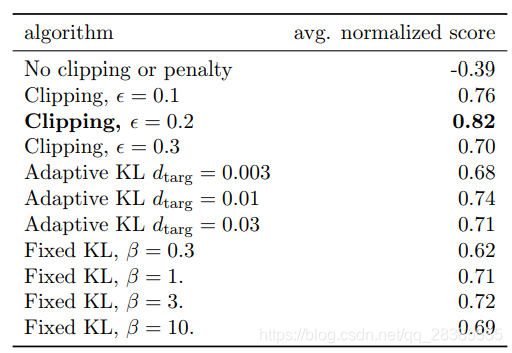 Proximal Policy Optimization Algorithms翻译_proximal policy optimization algorithms论文翻译和复现-CSDN博客