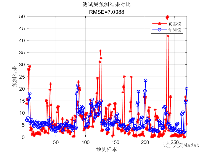 【svm回归预测】基于自适应灰狼算法优化支持向量机igwosvm实现光伏数据回归预测附matlab代码igwo Svm代码 Csdn博客