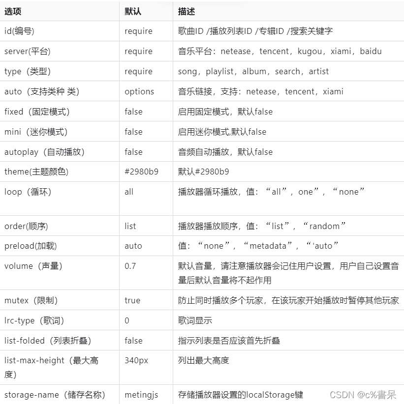 使用Aplayer与Metingjs构建音乐播放器-CSDN博客