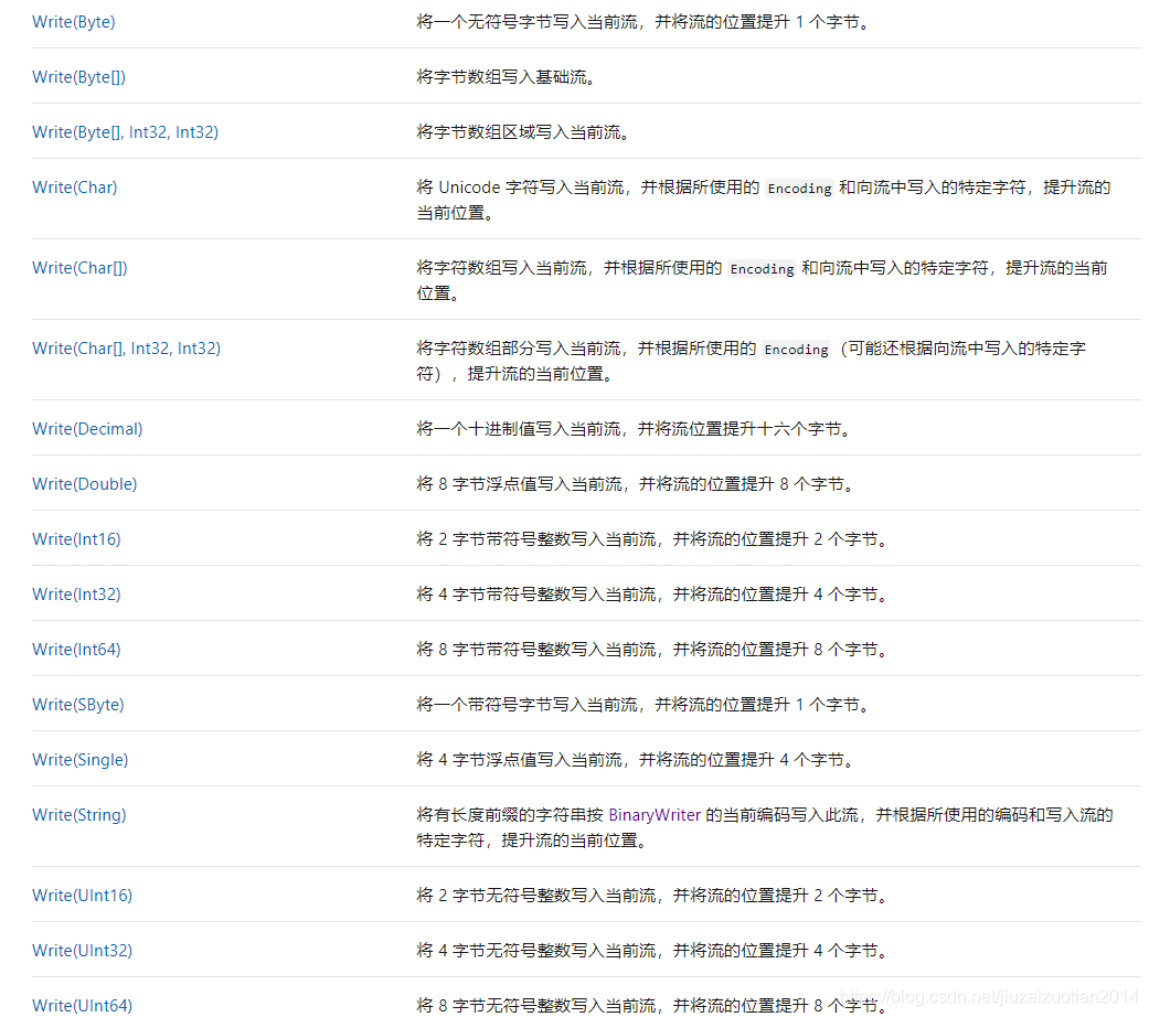 C#流操作之四：二进制写入器BinaryWriter_c# binarywirte-CSDN博客