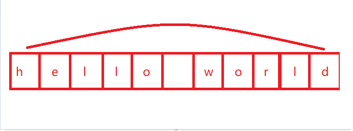 Leetcode151翻转字符串里的单词(指针实现,通俗易懂)leetcode 151 Csdn博客