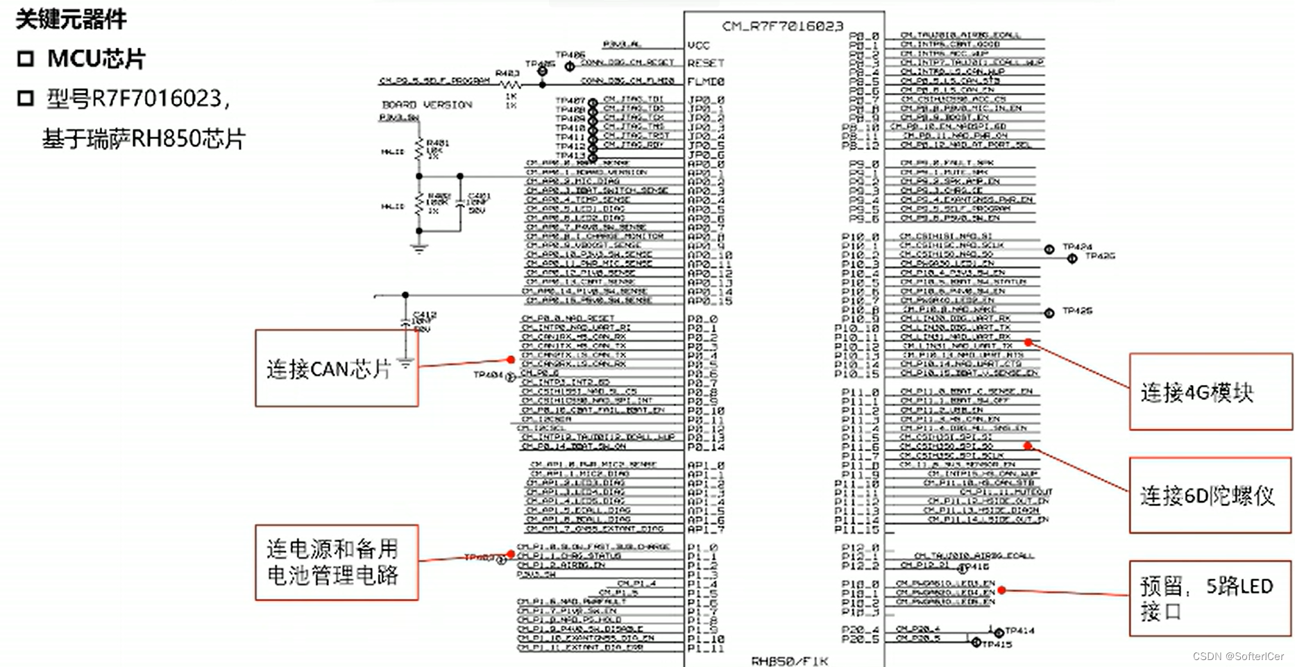 T-BOX设计_t-box编程示例-CSDN博客