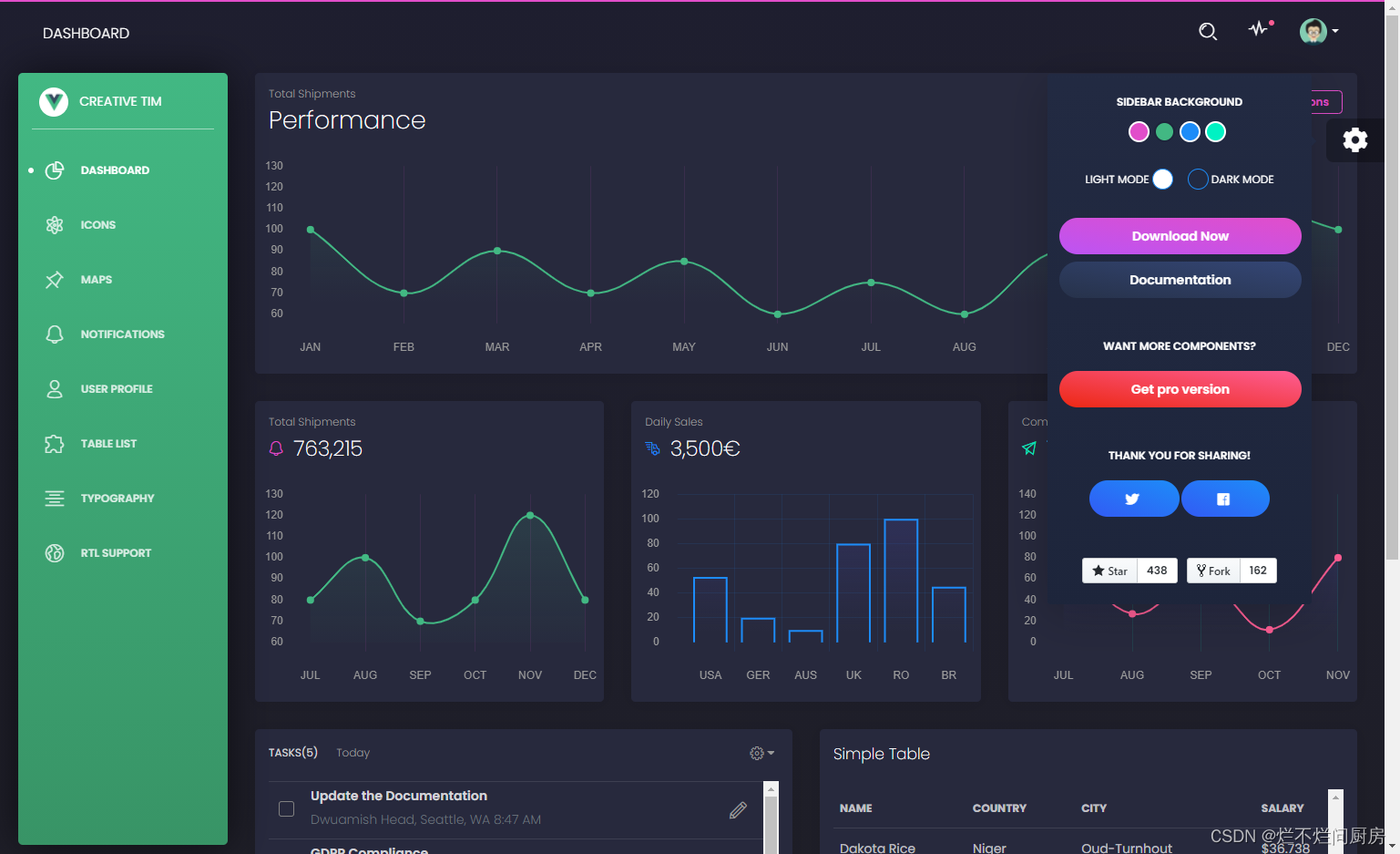 vue cms模板 支持主题风格切换、换肤_java vue cms模板-CSDN博客