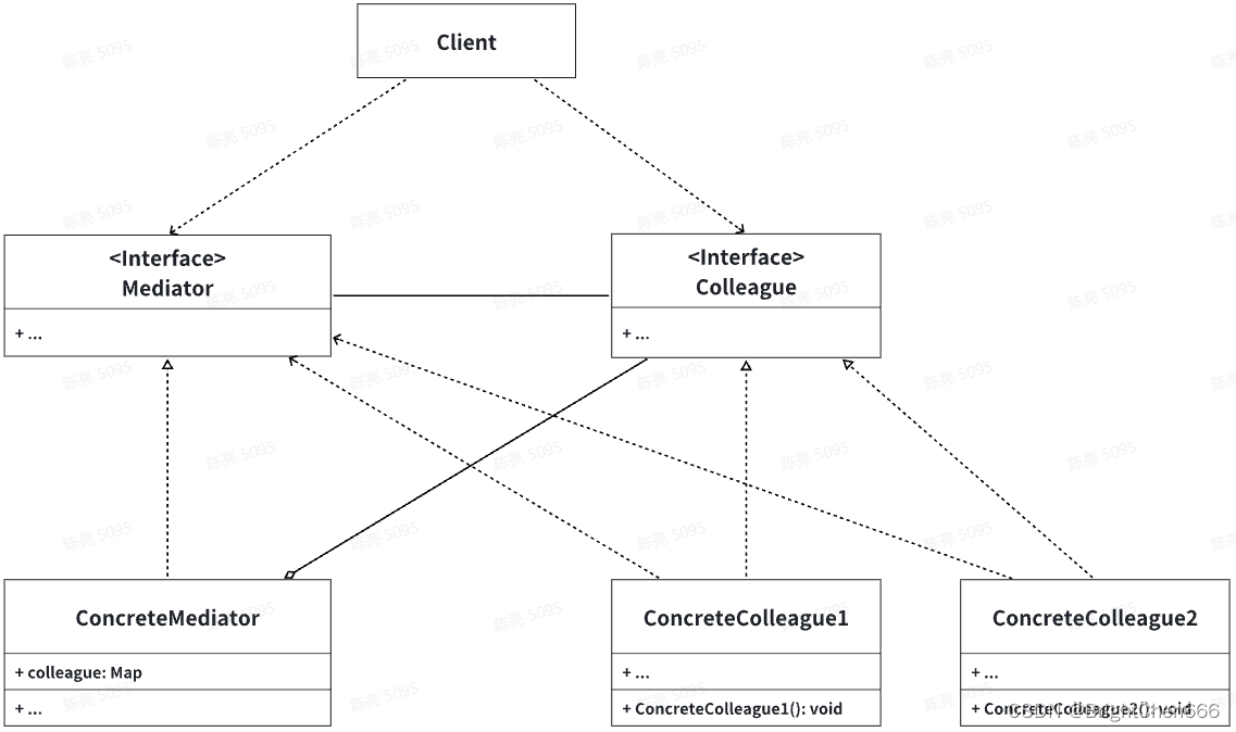 设计模式- 中介者模式（Mediator）-CSDN博客