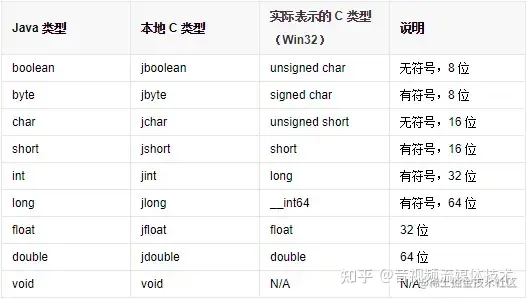 Android中集成FFmpeg及NDK基础知识_ffmpeg android ndk-CSDN博客
