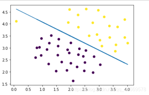sklearn.svm.LinearSVC_python svm.linearsvc.fit() 获取训练loss和accuracy-CSDN博客