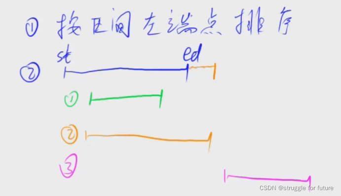 acwing 803 区间和并 2021/12/15_acwing 803. 数的范围-CSDN博客