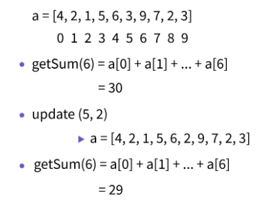 树：Fenwick Tree | 二叉索引树-CSDN博客