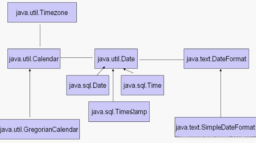 22、时间处理类：Date、DateFormat、Calendar_dateformat.custom过期-CSDN博客