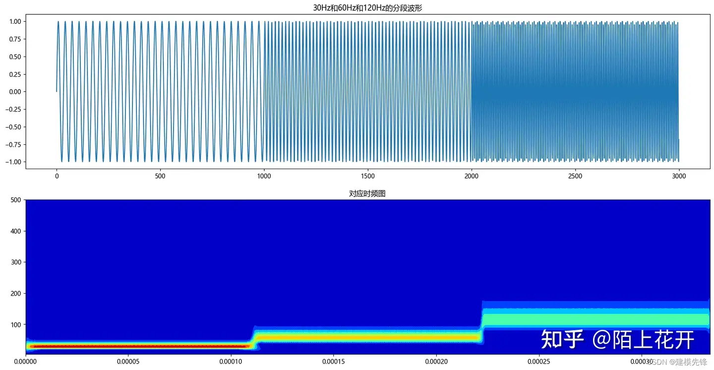 Python轴承故障诊断：连续小波变换CWT_wavelet='cmor'报错-CSDN博客
