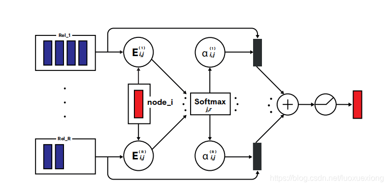 关联性图注意力网络：Relational Graph Attention Networks（ICLR2019）_关系图注意力网络-CSDN博客