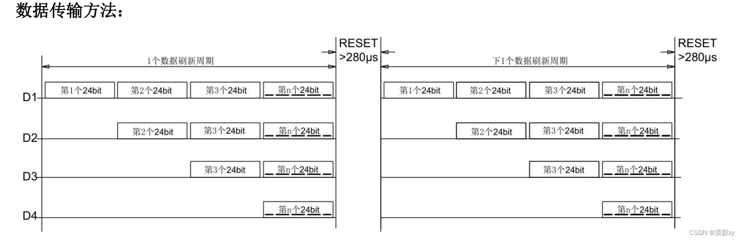 FPGA——WS2812B彩灯点亮-CSDN博客