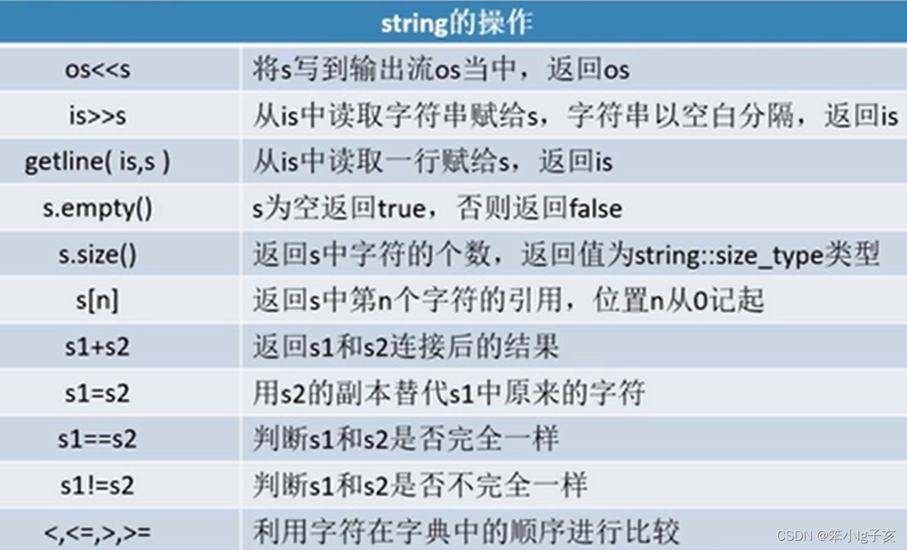 Cprimer 第3章 字符串、向量和数组cprimer 字符串、向量和数组 Csdn博客