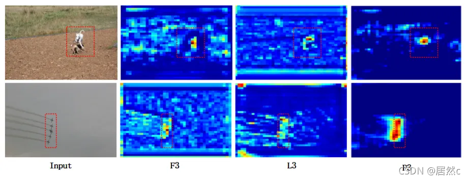 context augmentation and feature refinement network for tiny object detection的一些理解_context ...