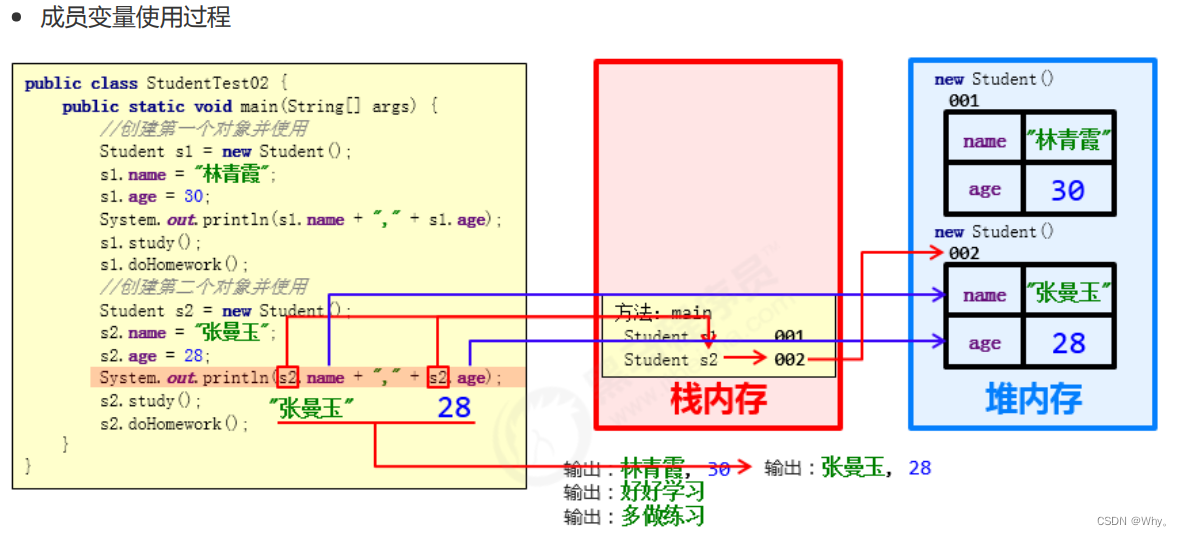 Java基础② 类和对象、变量、封装、构造方法、string类、stringbuilder、arraylist Csdn博客