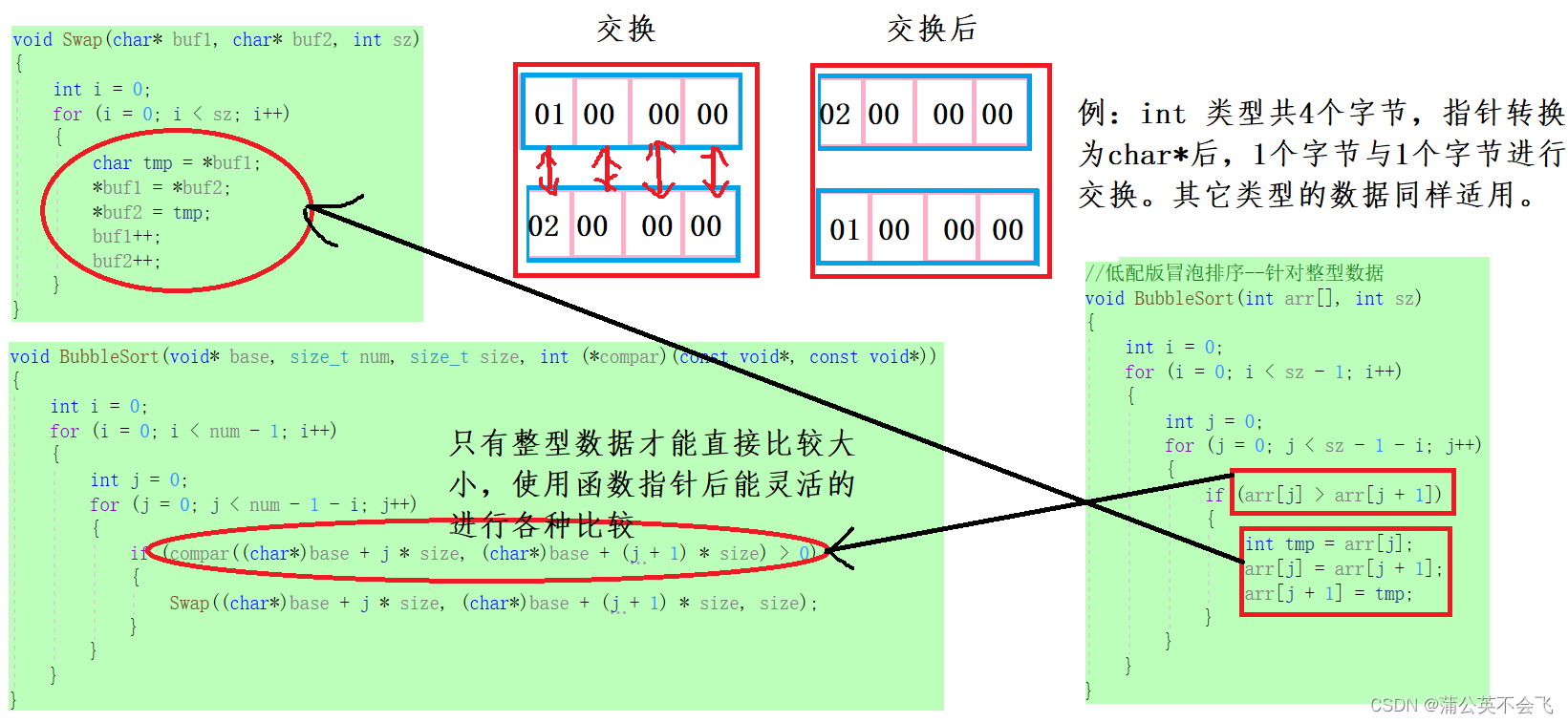 冒泡排序BubbleSort-CSDN博客