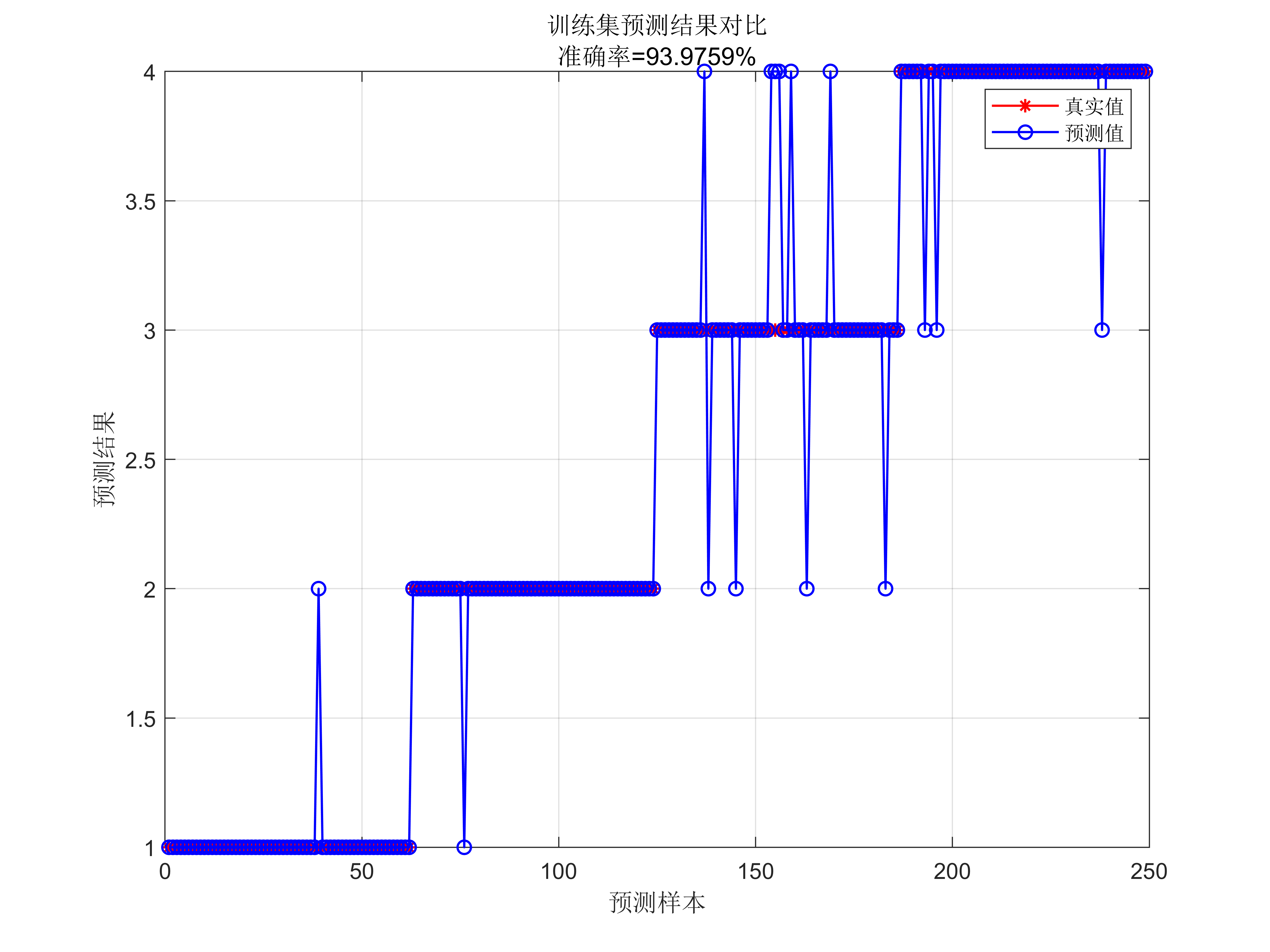基于改进天鹰优化算法iao优化支持向量机svm数据分类预测iao Svm Csdn博客