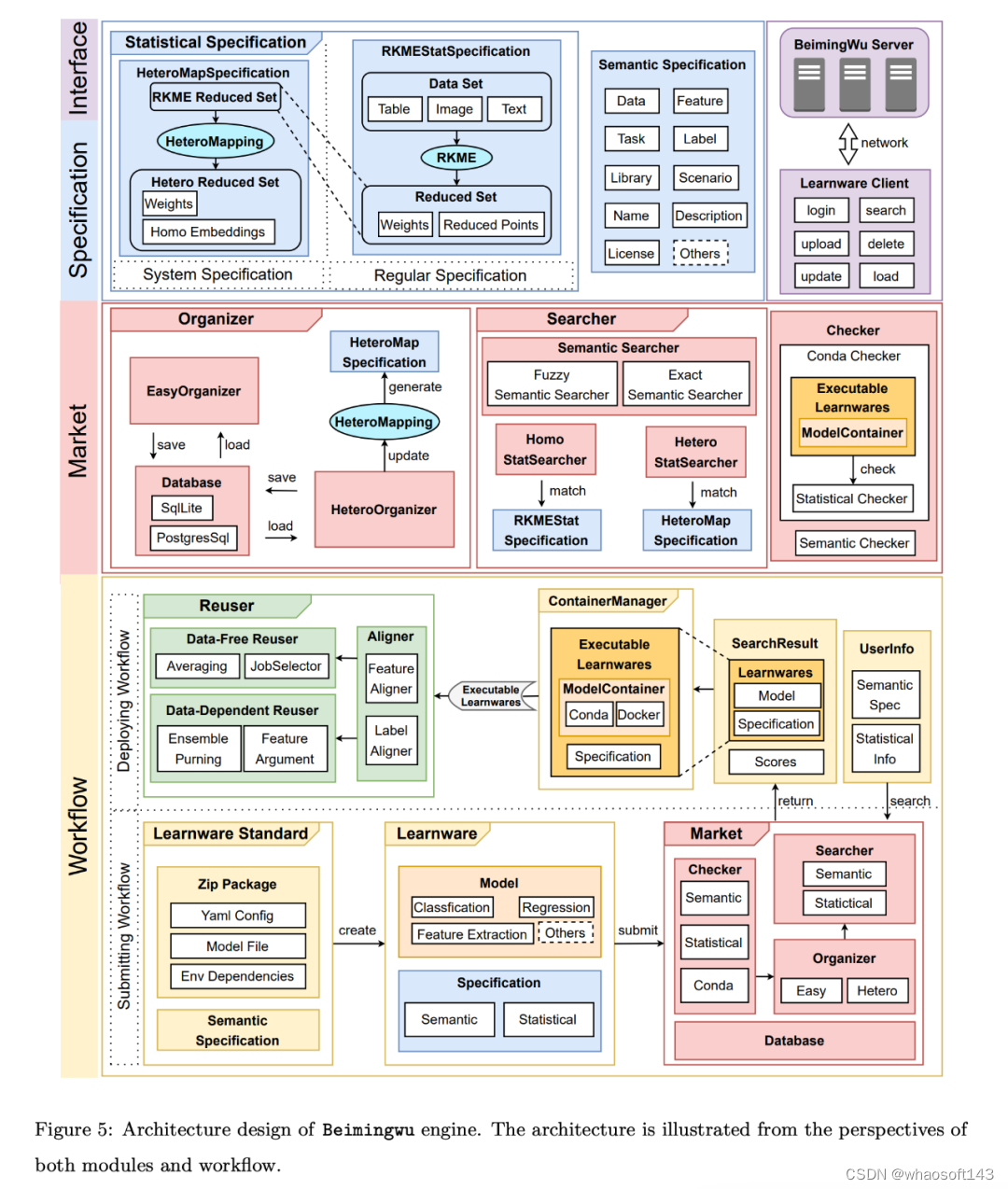 Beimingwu_learnware-CSDN博客