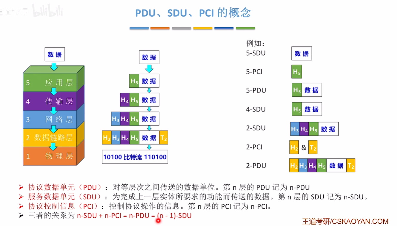 25王道——计算机网络知识点总结第一章_王道计算机网络-CSDN博客