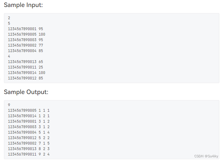 1025.PAT Ranking Java(22分)-CSDN博客