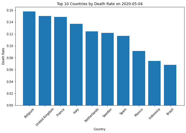 Python数据分析 Matplotlib绘图实例以及金融数据分析应用采用matplotlib绘图工具为行业做分析的案例 Csdn博客