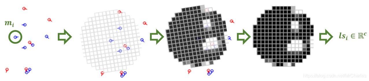 2021wsb Day2 4 Raffaele教授演示利用opencv和python实现一个指纹识别系统 含代码 Part6raffaele教授指纹 Csdn博客