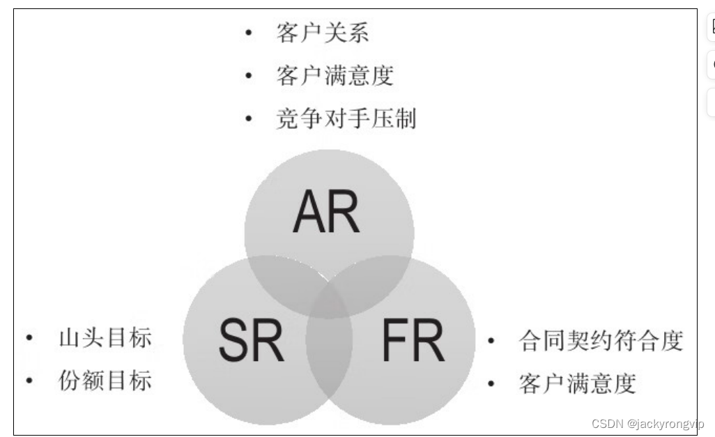 《LTC与铁三角∶从线索到回款-人民邮电》关于铁三角不错的论述_ltc与铁三角从线索到回款 pdf-CSDN博客