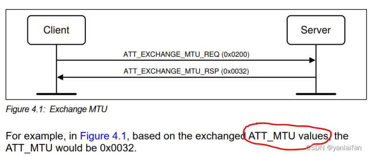 BLE---GATT feature requirements_included service declaration-CSDN博客