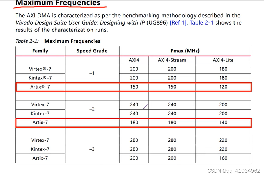 AXI DMA简介与使用【ZYNQ】+【DMA】+【Vivado】-CSDN博客