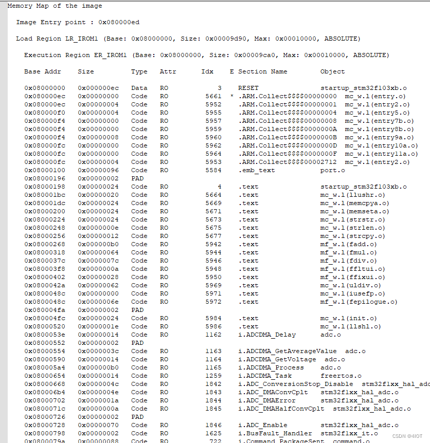 FreeRTOS源码分析-13 内存管理_keil free rtos的资源分配情况-CSDN博客