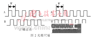 HCTL-2032使用详解-CSDN博客
