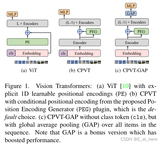 【CPVT】论文记录 Conditional position Encoding for Vision transformer ...