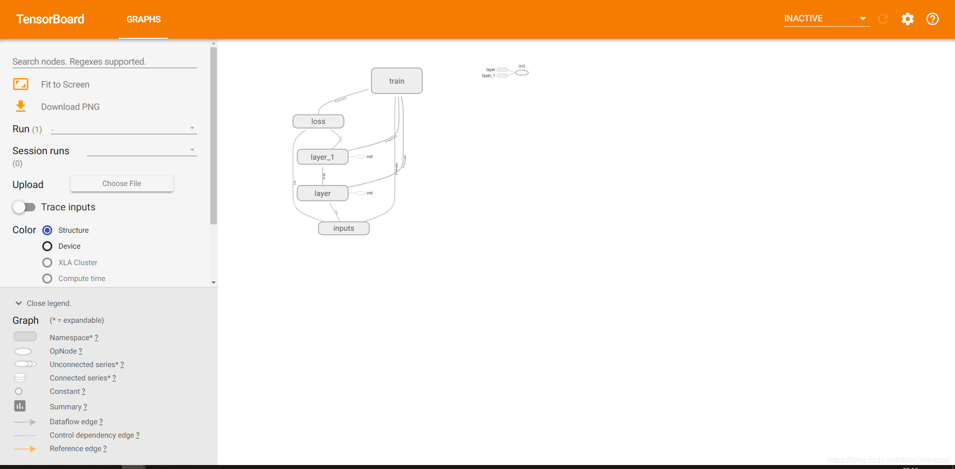 Tensorboard 命令行输入tensorboard Logdir Logs报错tensorboard Logdir 