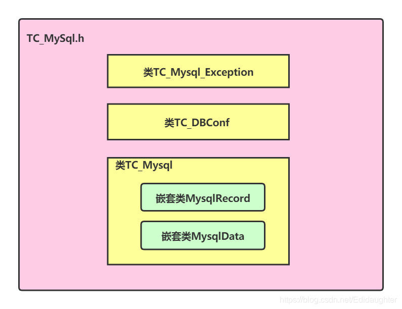 【TARS】Mysql操作_tars 建数据表-CSDN博客
