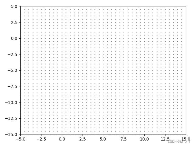 plt.grid()、plt.scatter()、plt.plot()、plt.arrow()、plt.text()函数讲解-CSDN博客