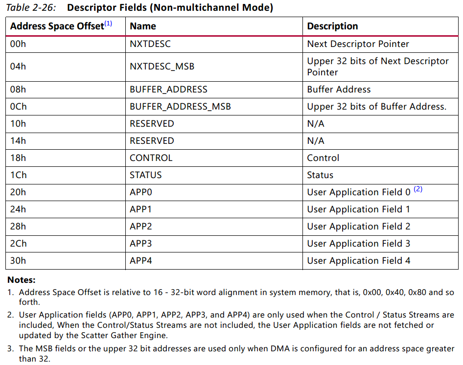 基于Xilinx FPGA的AXI Direct Memory Access (Scatter Gather Engine模式) 行为分析及软件操作流程-CSDN博客