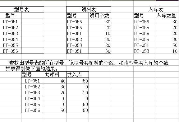 mysql三表联合查询_求三表联合查询的SQL查询语句_zetachow晓代~-魔乐社区