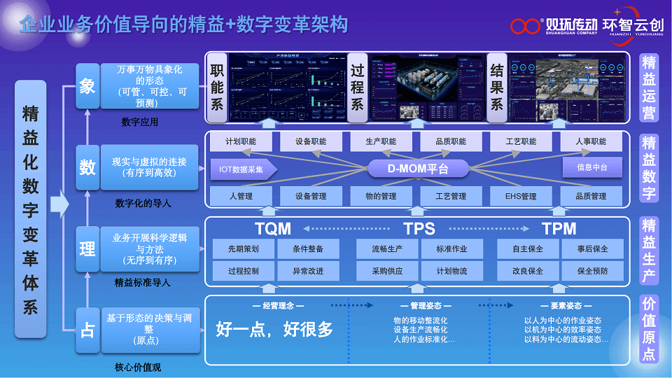 2023年全球软件开发大会（QCon北京站2023）9月：核心内容与学习收获（附大会核心PPT下载）_qcon2023 ppt-CSDN博客
