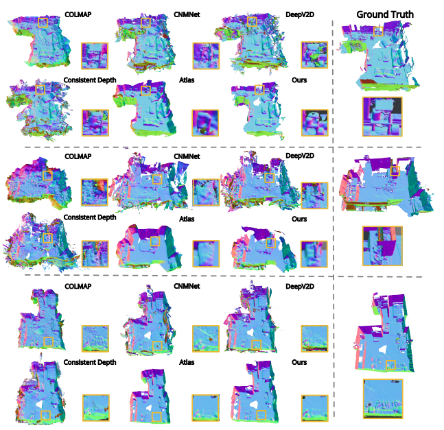 NeuralRecon：单目视频的实时Coherent 三维重建-CSDN博客