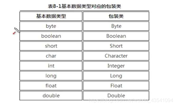 Java 基础知识(9)-包装类，String类要点，StringBuilder/StringBuffer_java ...