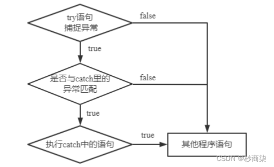 《Java基础入门》第三版--黑马程序员课后习题（编程部分）_java基础入门第三版课后答案黑马程序员-CSDN博客