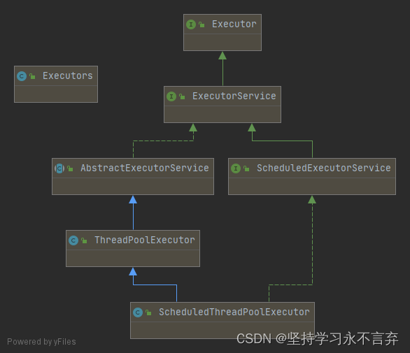 Java线程池ThreadPoolExecutor详解与使用指南-CSDN博客