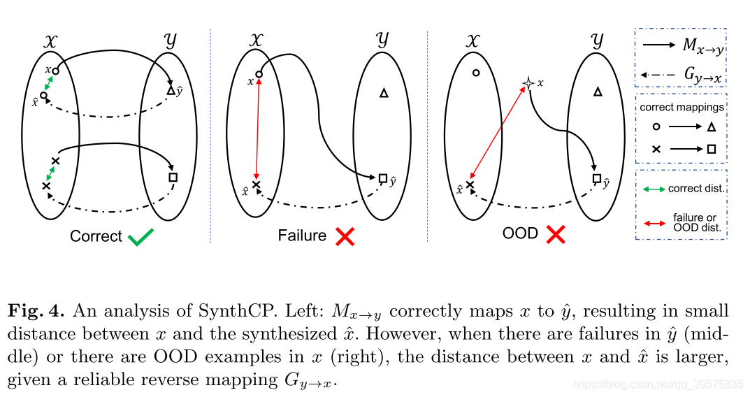 异常检测与分割碰出火花 ECCV:Synthesize then Compare: Detecting Failures and Anomalies for Semantic ...