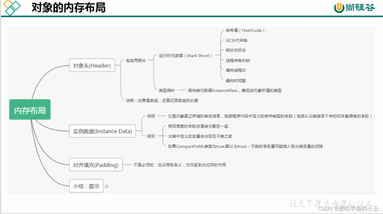Jvm学习之对象的实例化、内存布局、访问定位java 对象头类型指针是指向instanceklass还是javalangclass Csdn博客