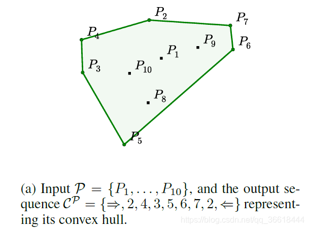 GNN Pooling(二)：Pointer Networks，NIPS2015；SEQUENCE TO SEQUENCE FOR SETS,ICLR,2016_pointer ...