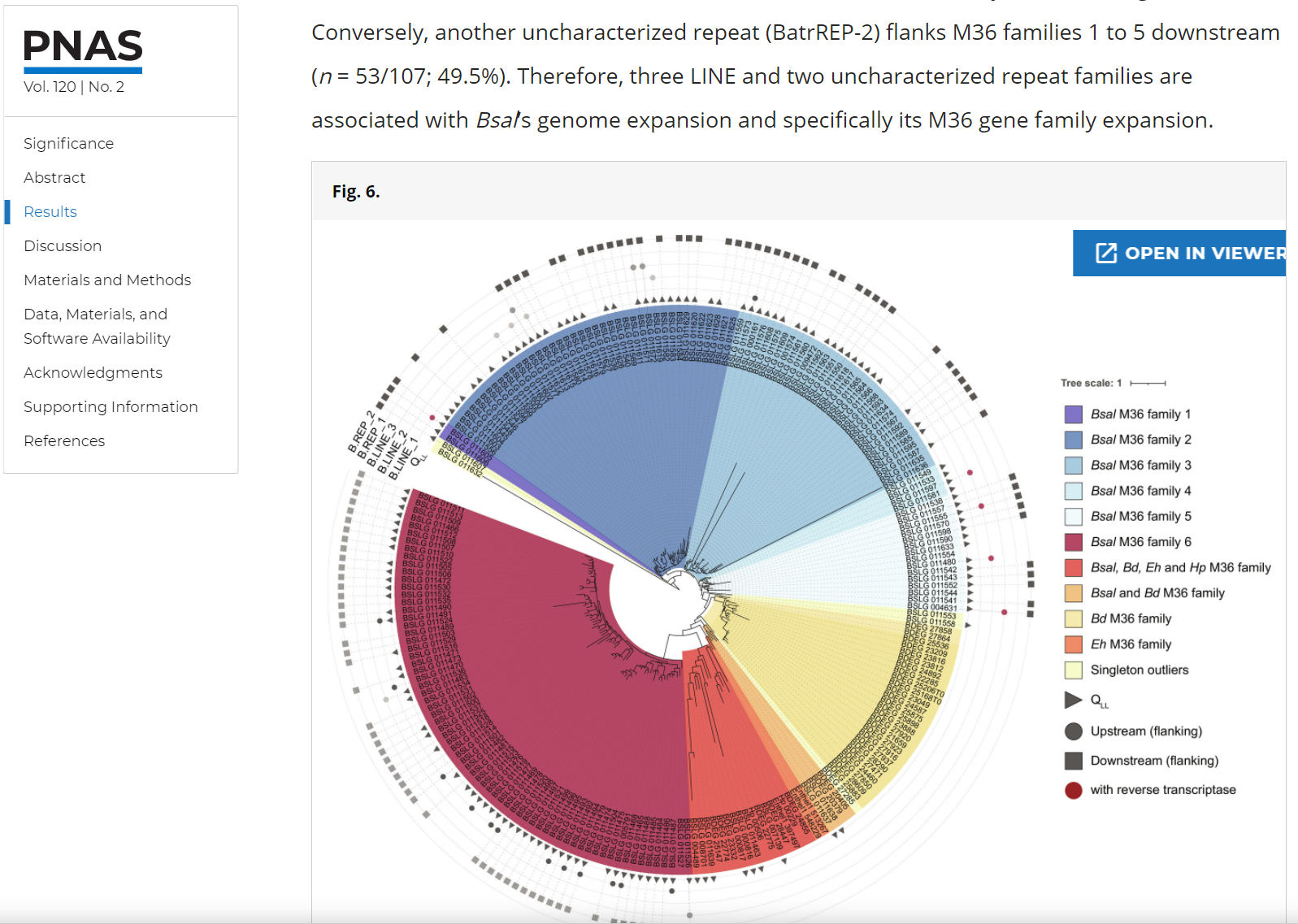 MATLAB | 如何使用MATLAB获取顶刊《PNAS》绘图(附带近3年图像)_顶刊colormap matlab-CSDN博客